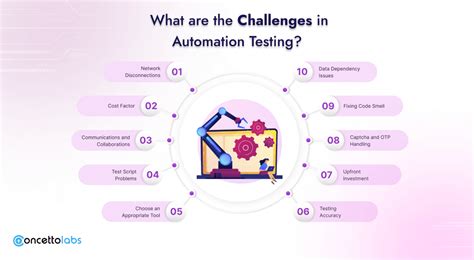 Top 10 Test Automation Challenges And How To Overcome Them