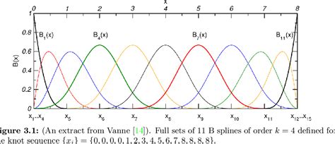 Figure 1 1 From Beyond The Dipole Effects In Strong Field Photoionization Using Short Intense