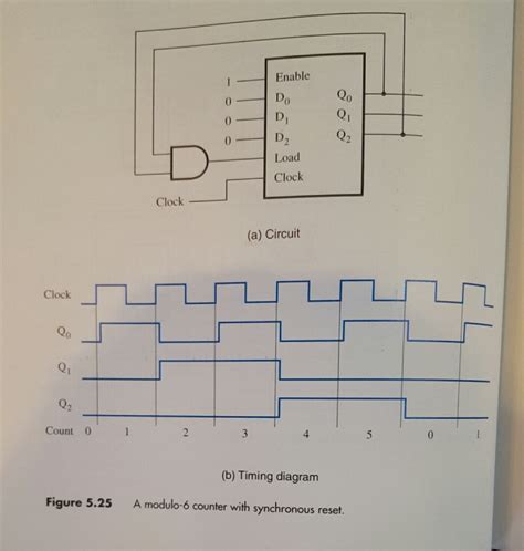 Solved Design A Three Bit Free Running Counter Which Chegg