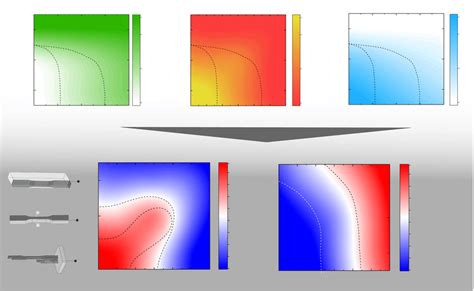 Microstructural Refinement A Oxygen Content B And Defects Contents