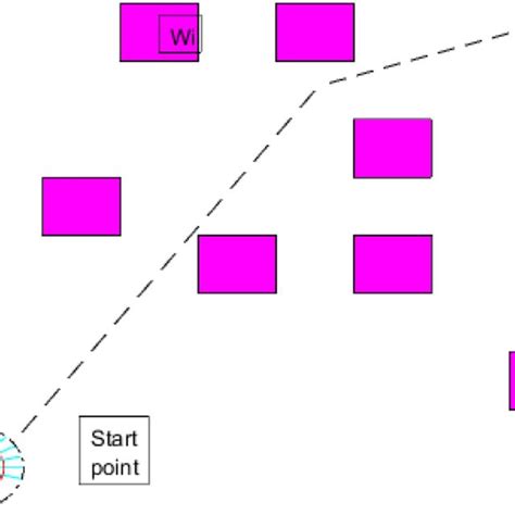 Diagram With Robot And Obstacle Download Scientific Diagram