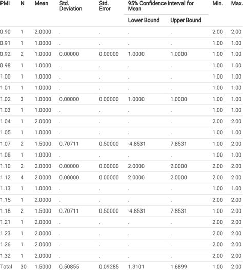 Descriptive Of Statistical Data Download Scientific Diagram