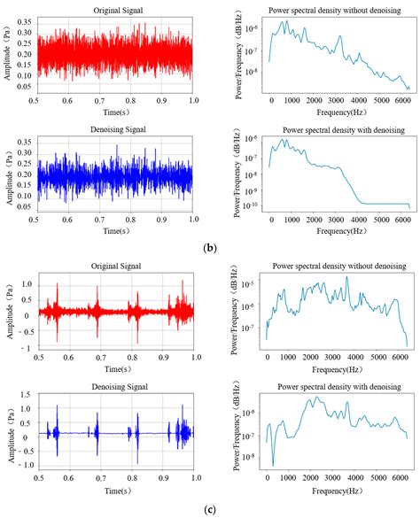 a new denoising method for belt conveyor roller fault signals