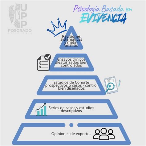 Posgrado En El Marco De La Psicología Basada En Evidencia La