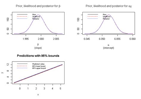R Use Bayesian Inference To Find Relationship Between Variables Stack Overflow