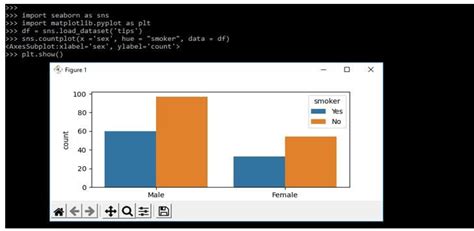 Seaborn Countplot How To Create Seaborn Countplot Examples Faq