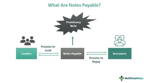 Notes Payable What Is It Types Examples Journal Entry