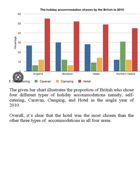 The Given Bar Chart Illustrates The Proportion Of Pdf