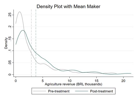 stata visual library