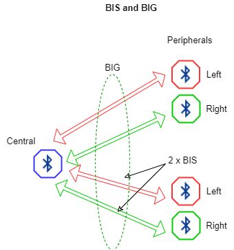 Bluetooth LE Audio MATLAB Simulink