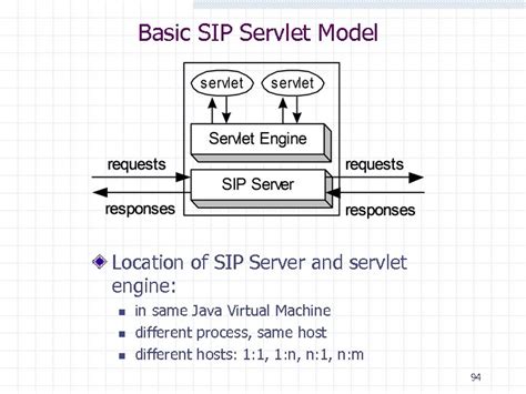 Sip Tutorial Introduction To Sip Original Slides By