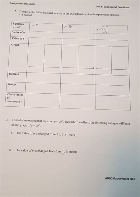 Solved Assignment Booklet 6 Unit 6 Exponential Functions