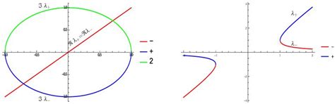 Symmetry Mdpi On Linkedin Mdpisymmetry Hamiltonian Matrices