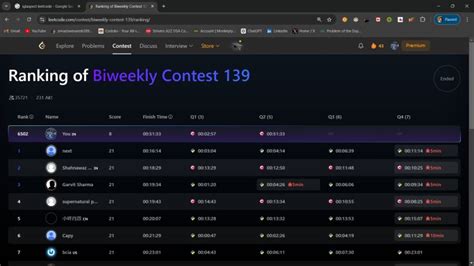 Manish Srivastav On Linkedin Leetcode Datastructure Contest
