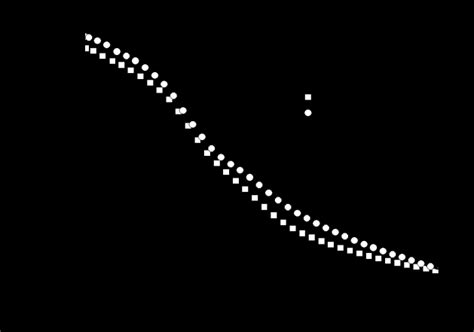 Temperature Dependence Of Storage Modulus Neat Pp And Nanocomposite
