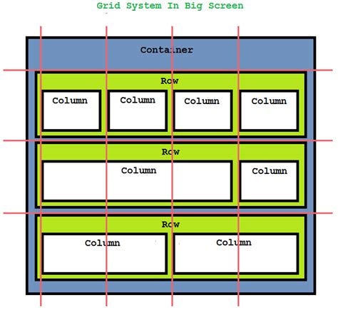 Ibrahim Blog Building A Responsive Grid System Using Css Part 2