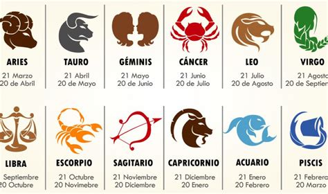 Los Celos Según Tu Signo Zodiacal Mira Lo Que Dice Del Tuyo Signos