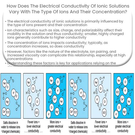 Conductivity Sensors How It Works Application And Advantages