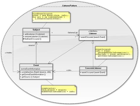 ListenerPattern In Java Christian Rehn De