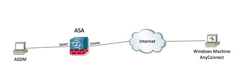 configure anyconnect lockdown and hide anyconnect from the add remove program list for windows
