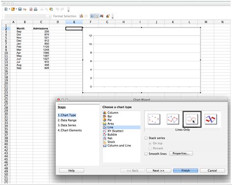 Creating A Line Graph CMN