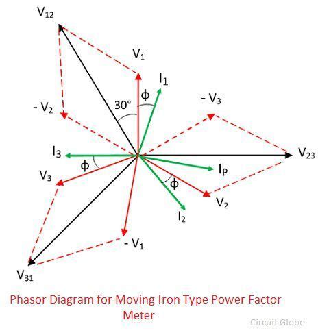 What Is Power Factor Meter Definition Types Circuit Globe
