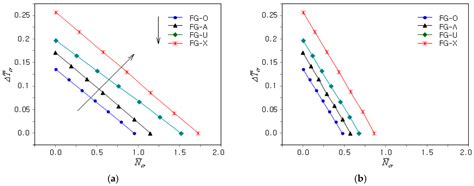 Buckling Analysis Of Functionally Graded Gpl Reinforced Composite Plates Under Combined Thermal