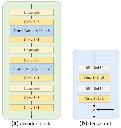 Aer Net Attention Enhanced Residual Refinement Network For Nuclei Segmentation And
