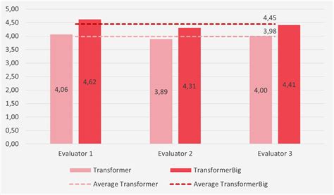 Machine Translation Evaluation Tool Crosslang