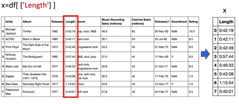 Loading Data In Python Nerdyelectronics