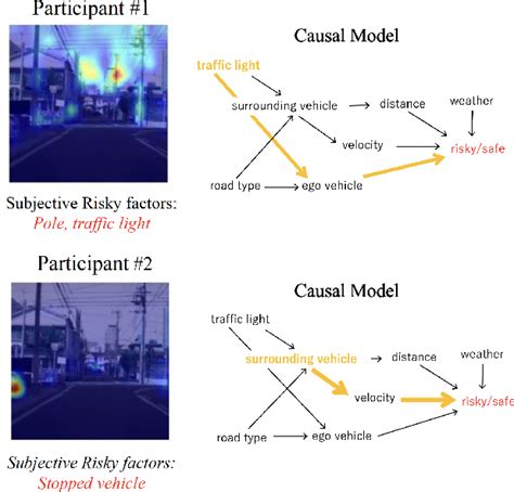 Figure 1 From Personalized Causal Factor Generalization For Subjective Risky Scene Understanding