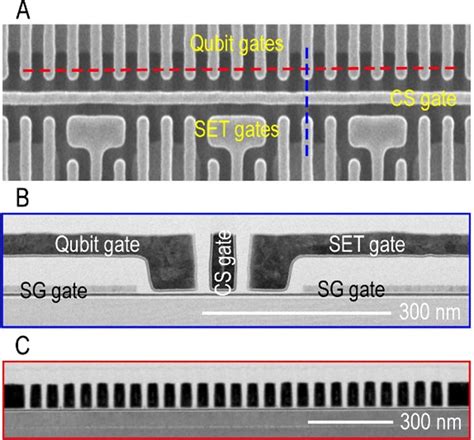 Intel Pioneers Scalable Quantum Computing With 12 Spin Qubit Arrays Fabrication