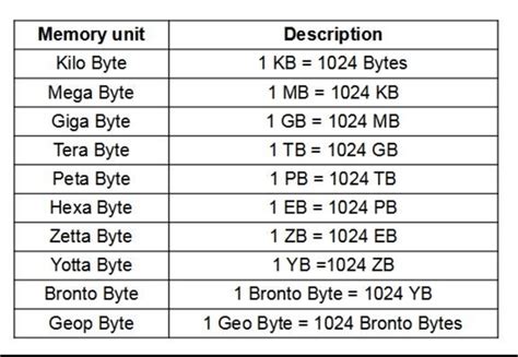 a cool guide to memory units data bytes metric based r coolguides