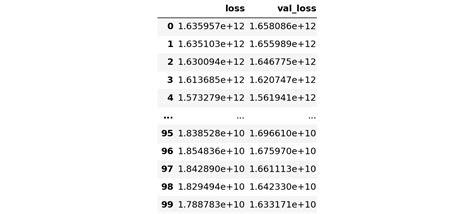 Mastering 10 Regression Algorithms A Step By Step Practical Approach Towards Ai