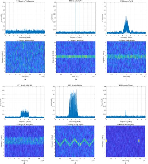 General Fft Result Left And Generated 2d Image Right Of