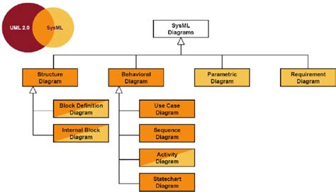 Different Types Of Structure Diagrams Wiring Work