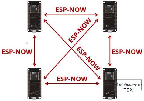 Протокол связи Esp Now Применение для общения Esp32 или Esp8266