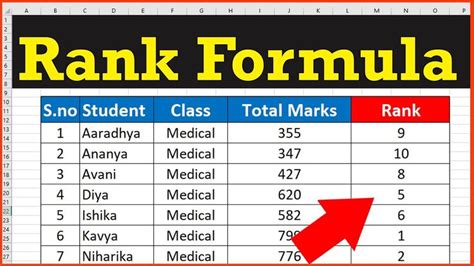 How To Calculate Rank In Ms Excel Rank Formula In Excel In 2024 Microsoft Excel Tutorial