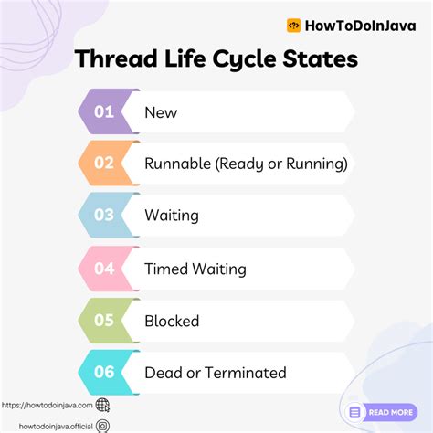 java thread life cycle and states