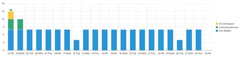 Apex 19 Stacked Bar Showing Wrong Values Oracle Forums