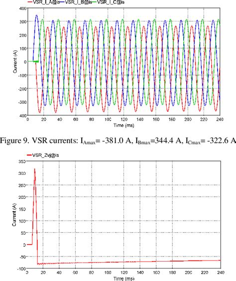 Figure 1 From Modelling Of Variable Shunt Reactor In Transmission Power