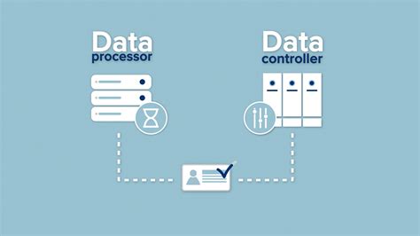 Conia Gdpr Animation On Behance