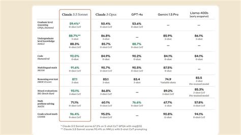 Anthropic Launches Its Latest Most Powerful Generative Ai Model Euronews
