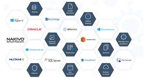 Nakivo Releases Backup And Replication V91