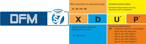 Technoton Dfm S7 Wireless Fuel Flow Meter Dc Components Store