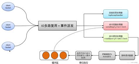 Java八股文（急速版）caffeine八股文 Csdn博客
