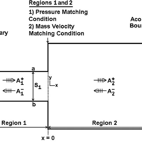 Schematic Of The Combustor Model Geometry Download Scientific Diagram