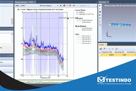 Mengenal Modal Analysis Testindocoid