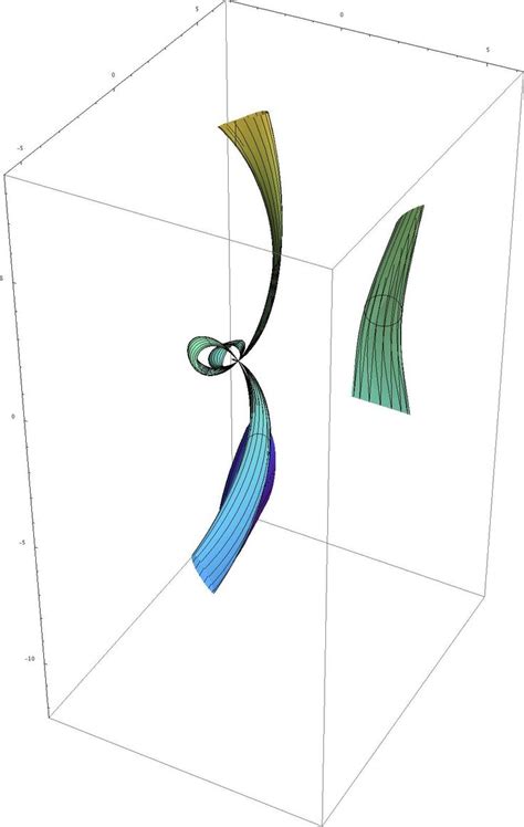 Three Loop Spiral From 2 S Recursion Fixed Point Complex Constant