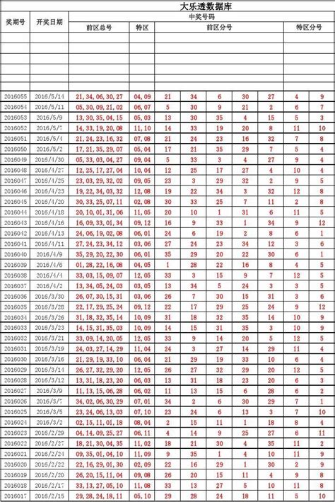 大乐透数据汇总word文档免费下载亿佰文档网
